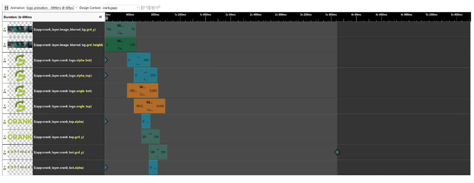 An analysis of Storyboard GUI performance on Microcontrollers (MCU)